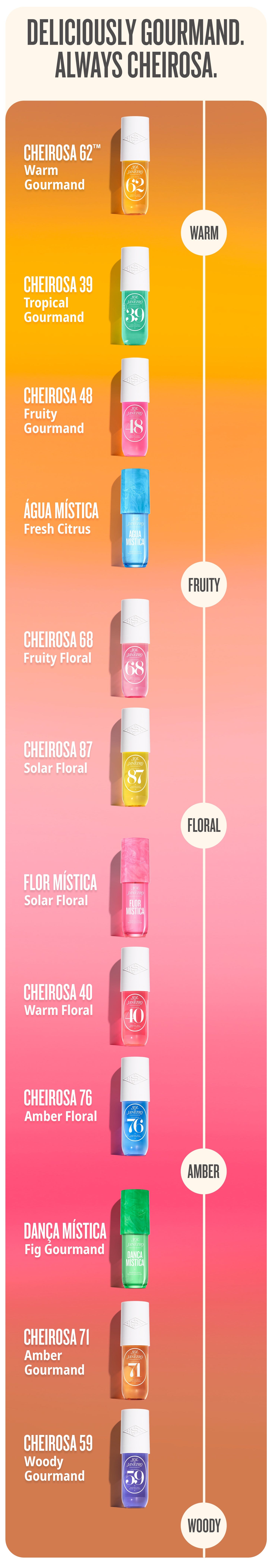 Cheirosa 39 Perfume Mist | Sol de Janeiro