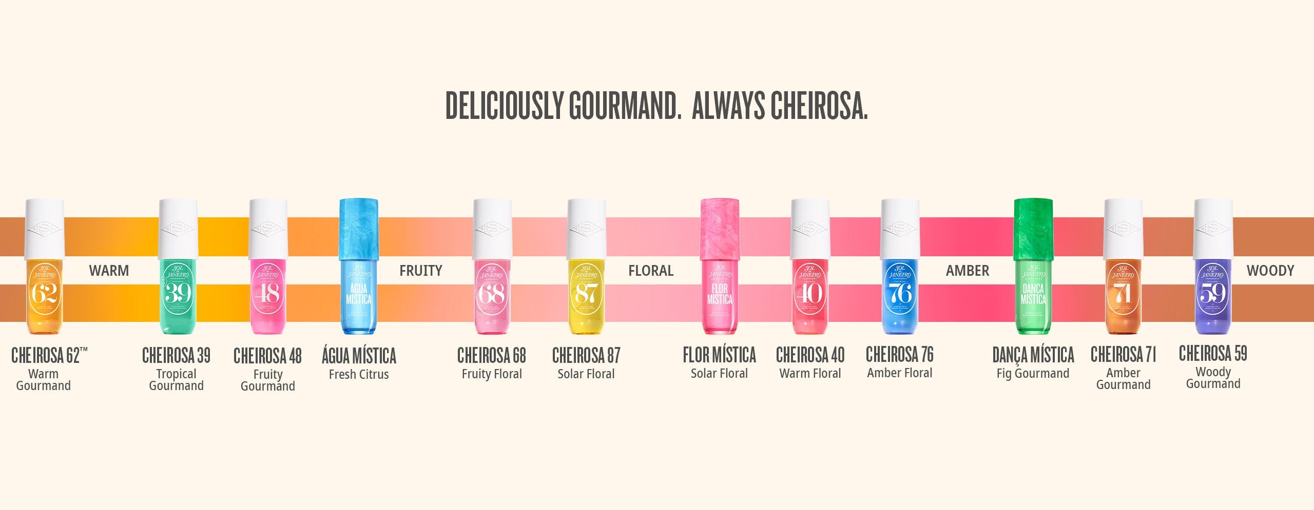 Cheirosa 48 Perfume Mist – Sol de Janeiro